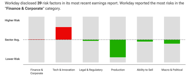 Workday Buys Paradox: An Inevitable Acquisition That’s Long Overdue ...